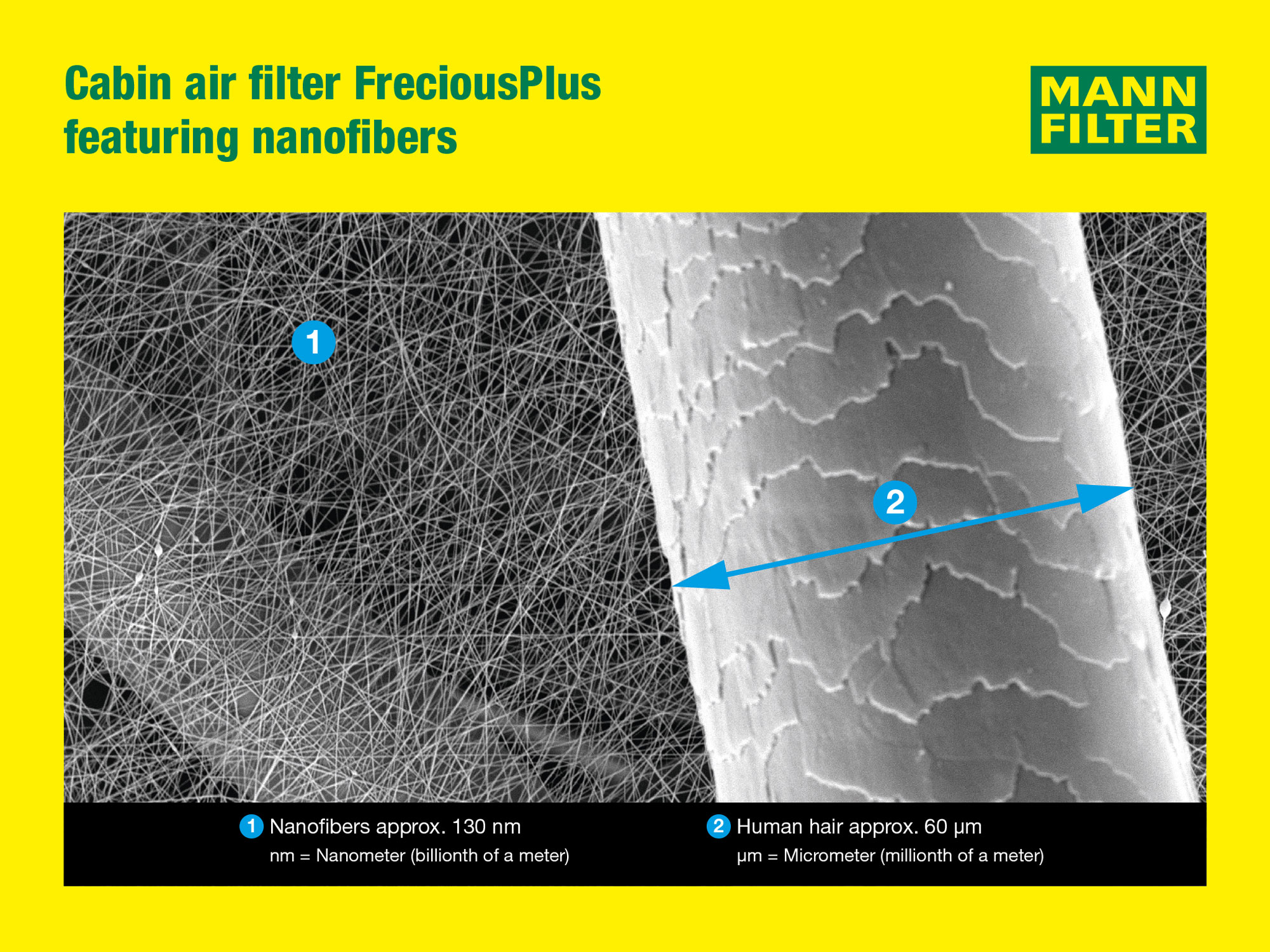 New MANN-FILTER cabin air filter featuring nanofibers