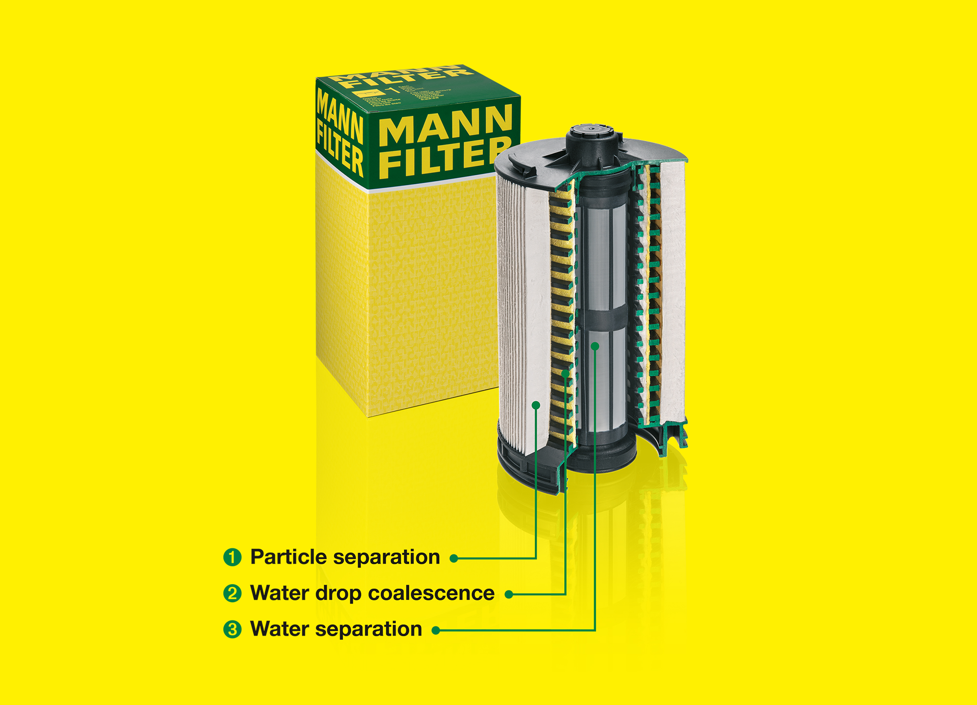 New fuel filter protectsdiesel injection systems