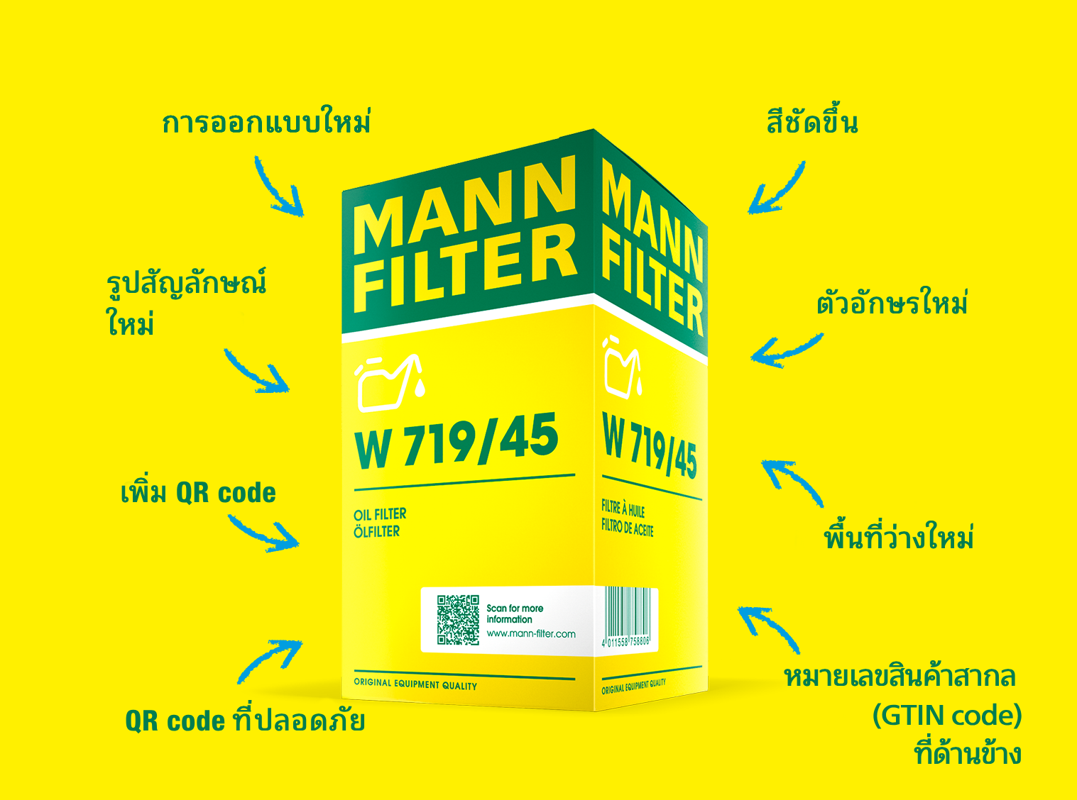 แบรนด์ที่แข็งแกร่ง ดีไซน์ใหม่: บรรจุภัณฑ์ MANN-FILTER